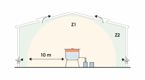 Tout savoir sur le marquage ATEX de votre matériel